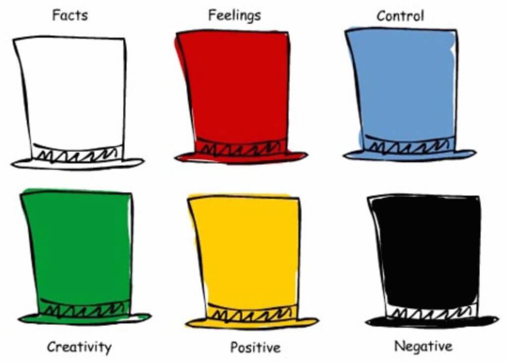 Six Thinking Hats for Creative, Productive Meetings