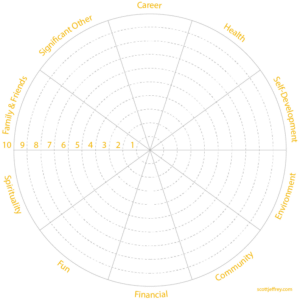 Wheel of Life Assessment: 7‑Step Self‑Coaching Guide