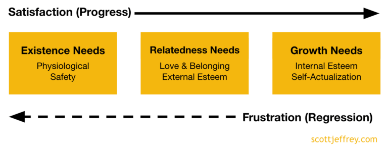 Maslow’s 5 Basic Human Needs: A Practical Psychology Guide