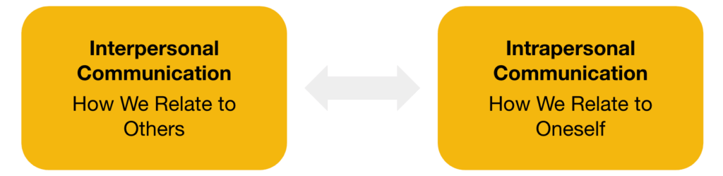 Five Levels of Communication (includes 2 Different Models)