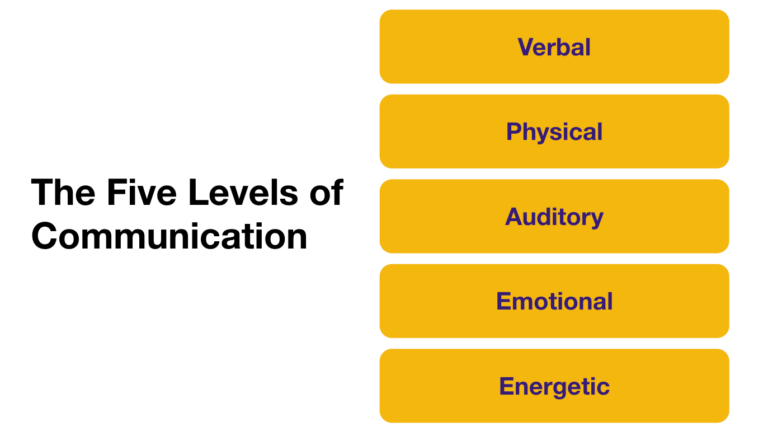 Five Levels of Communication (includes 2 Different Models)